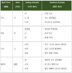 Korean Verb Endings Explained: Essential Guide for Fluency - Korea Compass